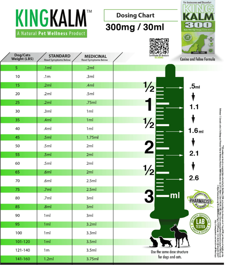 CBD Dosage For Dogs: How Much CBD Should I Give My Dog? (Calculator ...