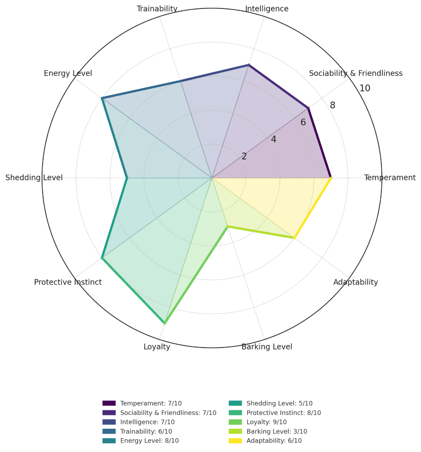 Rhodesian Ridgeback Dog Breed Information: Traits, Facts, Care & More ...